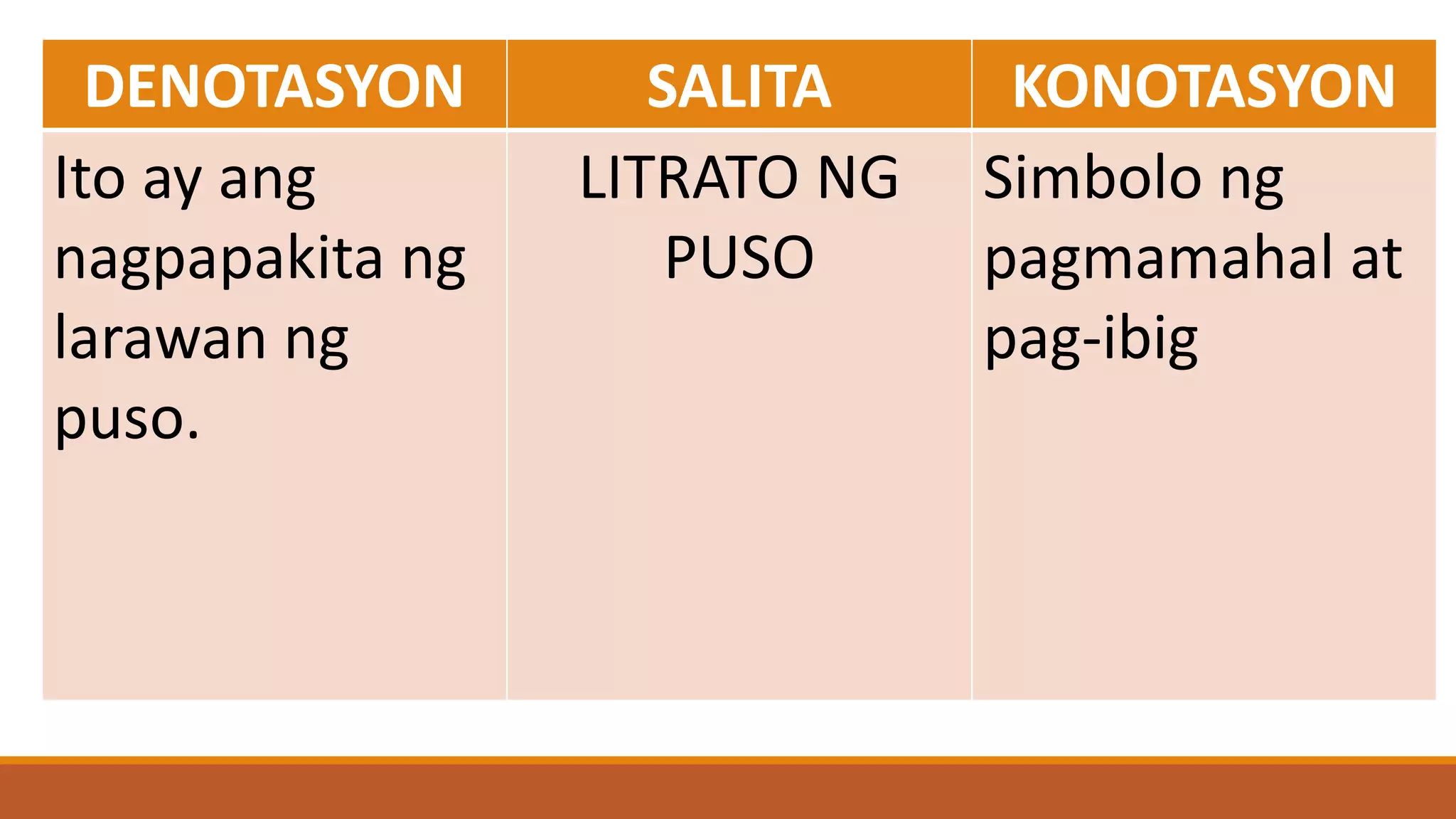 Iba’t ibang Paraan sa Pagpapakahulugan ng Salita (.pptx