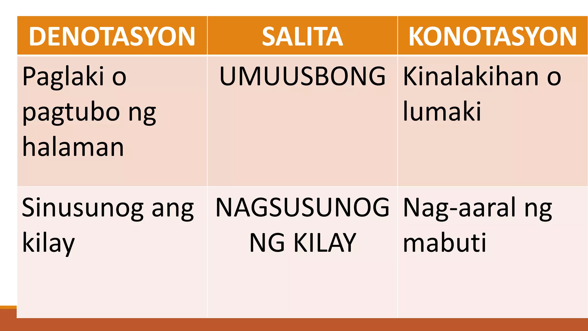 Iba’t ibang Paraan sa Pagpapakahulugan ng Salita (.pptx
