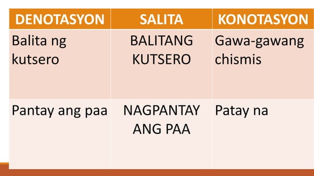 Iba’t ibang Paraan sa Pagpapakahulugan ng Salita (.pptx