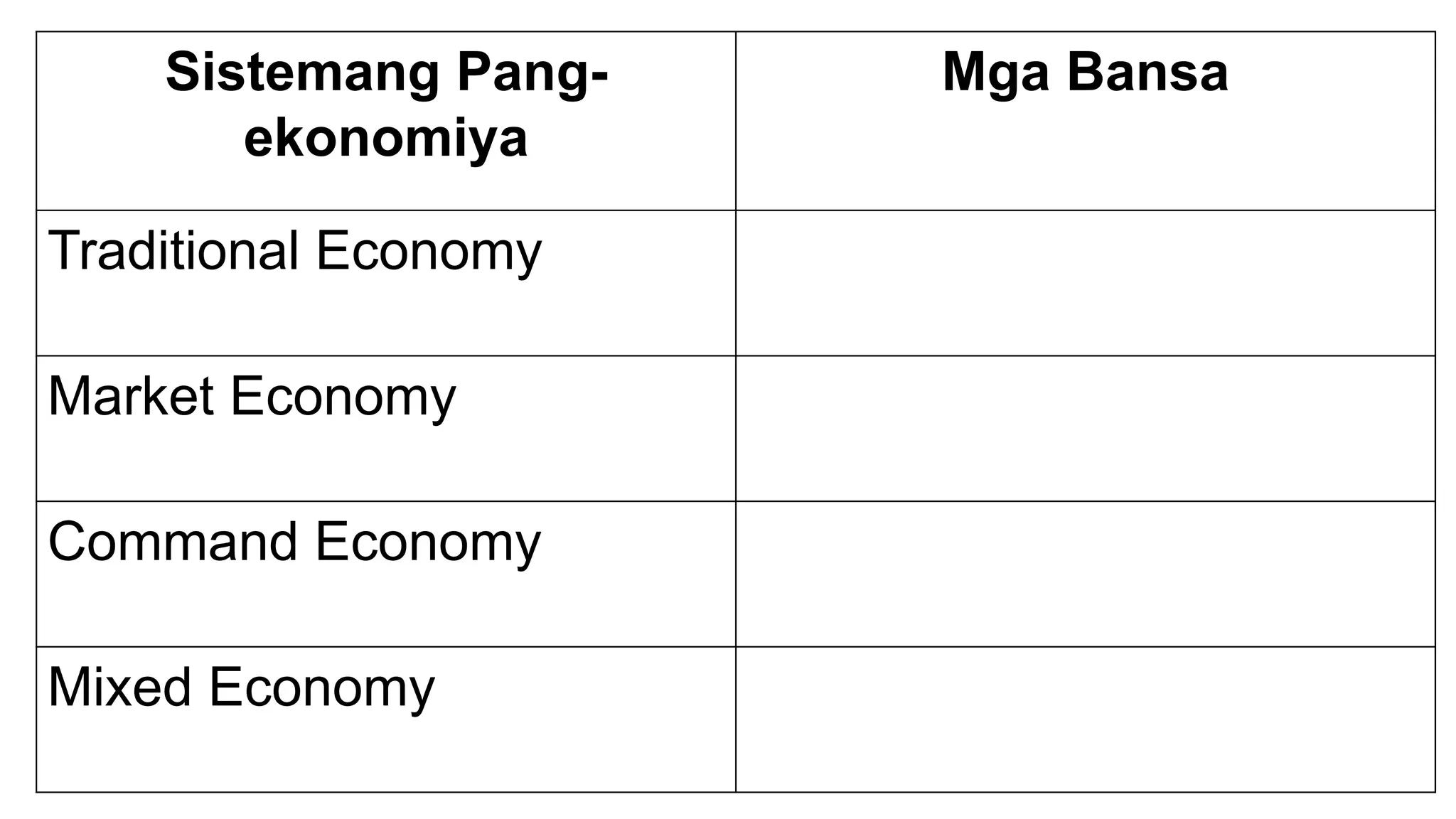 Iba't Ibang Sistemang Pang-ekonomiya Part 2.pptx