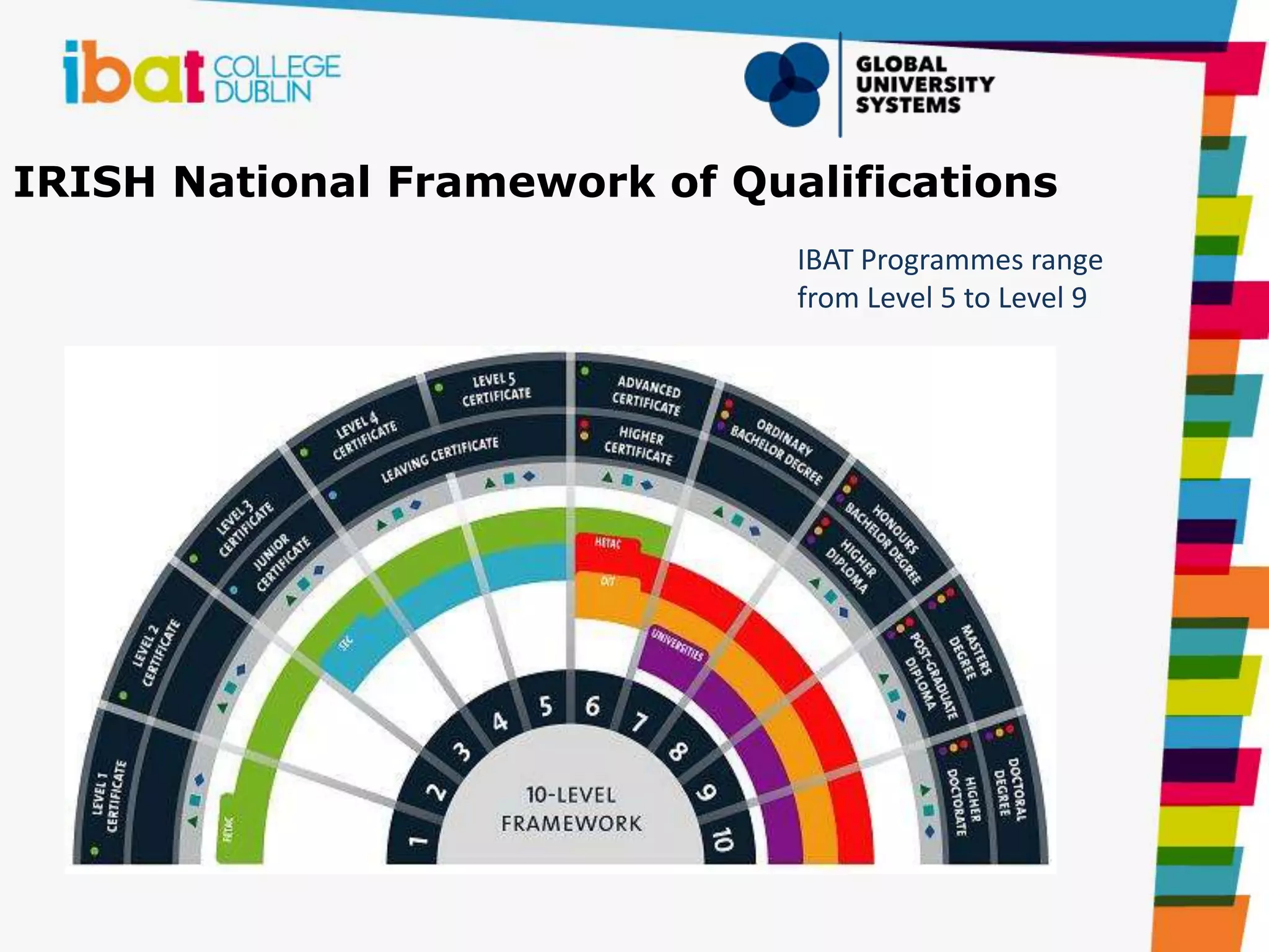 Ibat international presentation sept 14 visa training | PPT