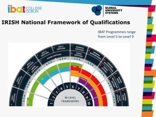 Ibat international presentation sept 14 visa training | PPT