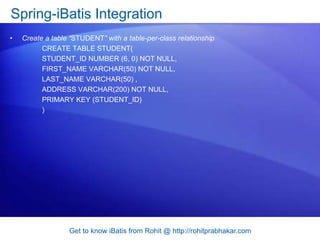 Introduction to Ibatis by Rohit | PPTX