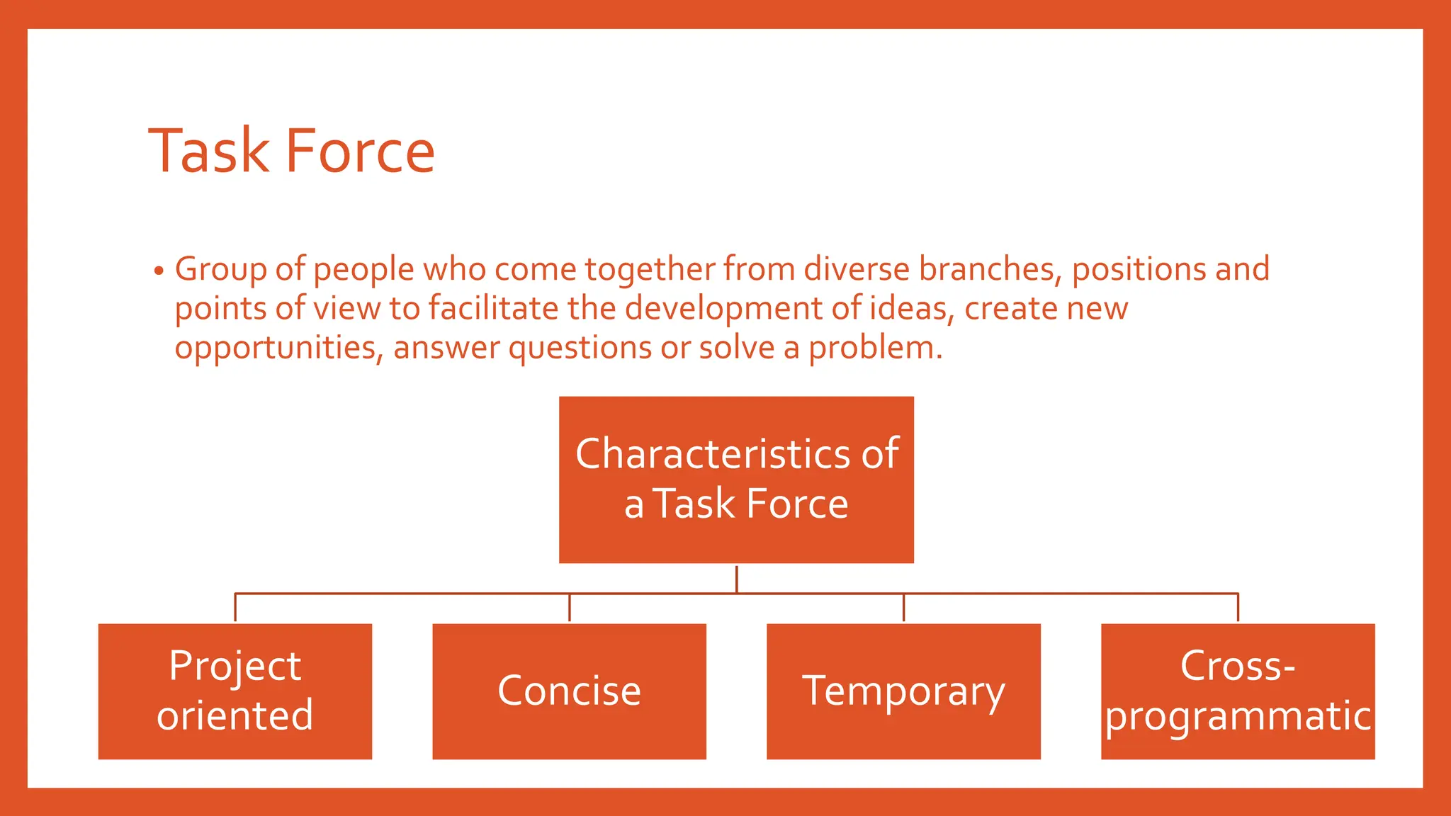 I BBA- Unit 2_ Planning and Organizing- Organizing.pptx