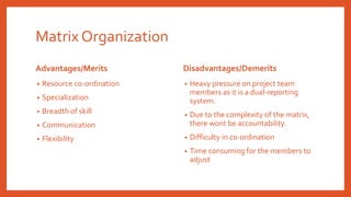 I BBA- Unit 2_ Planning and Organizing- Organizing.pptx