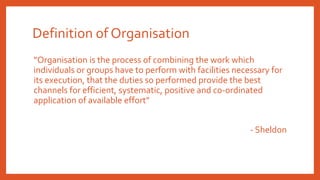 I BBA- Unit 2_ Planning and Organizing- Organizing.pptx