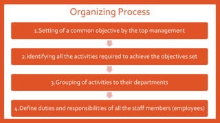 I BBA- Unit 2_ Planning and Organizing- Organizing.pptx
