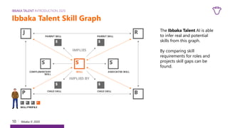 Ibbaka Talent 2020 Introduction | PPT