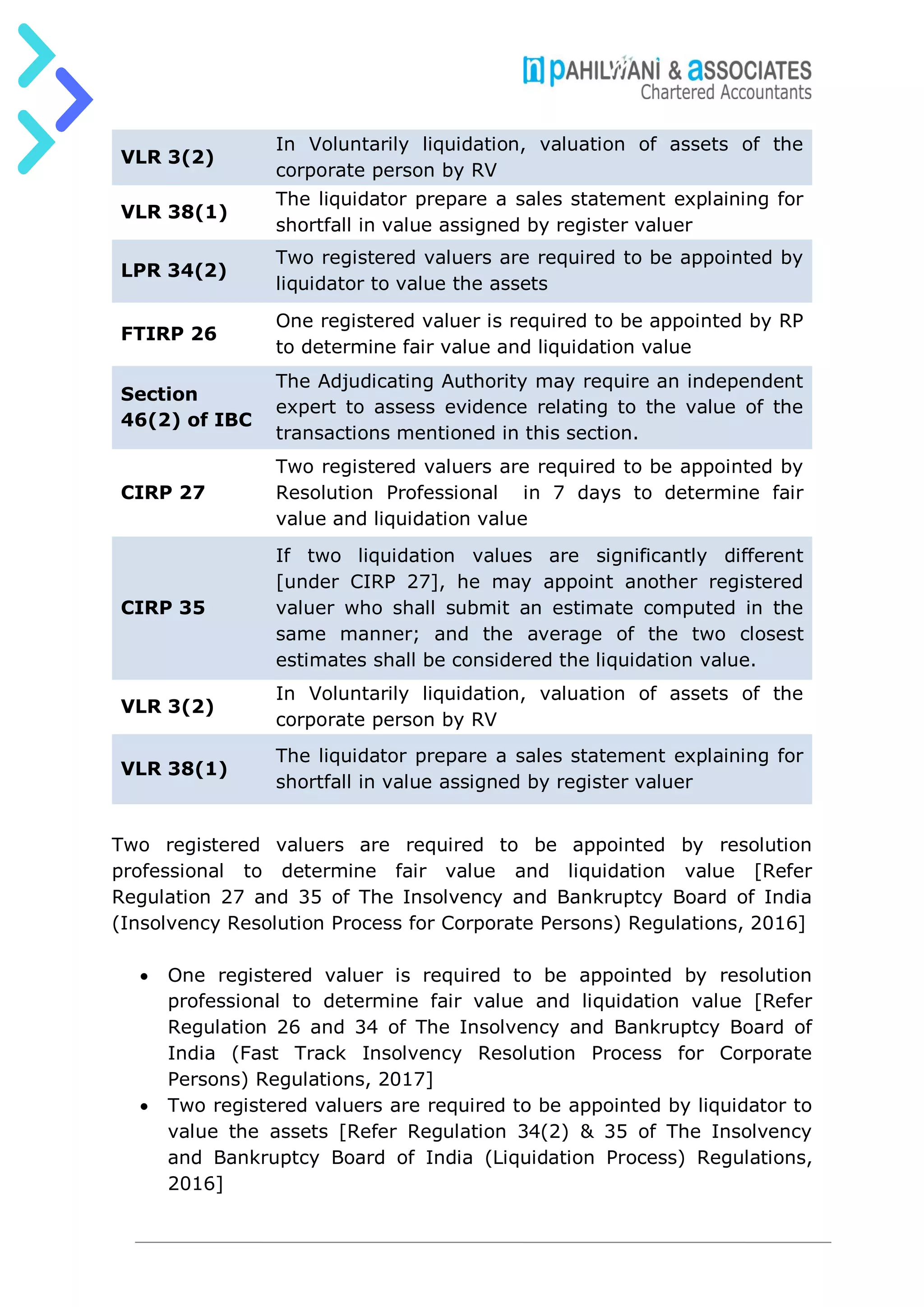 IBBI - Scope of Valuation- RV-CA NITIN PAHILWANI | PDF