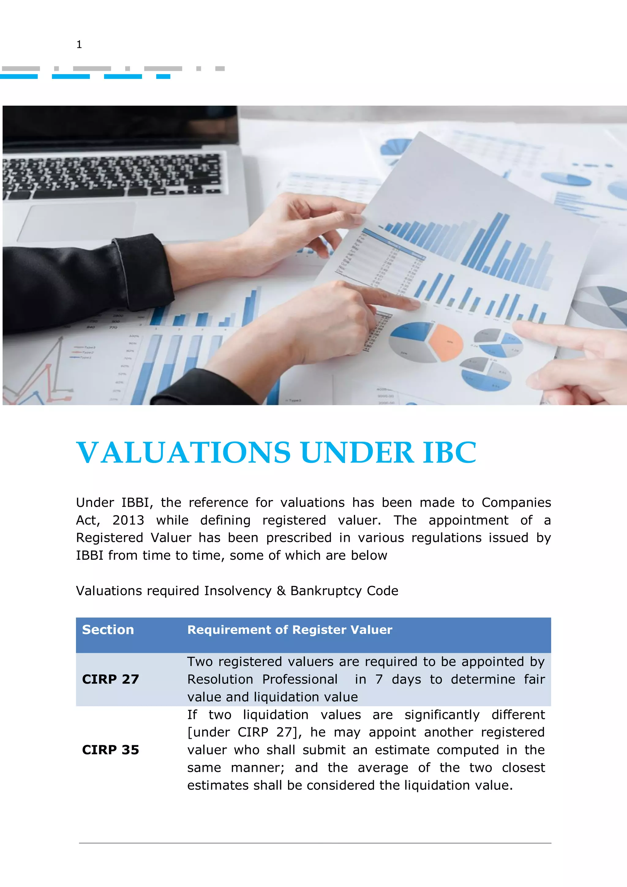 IBBI - Scope of Valuation- RV-CA NITIN PAHILWANI | PDF