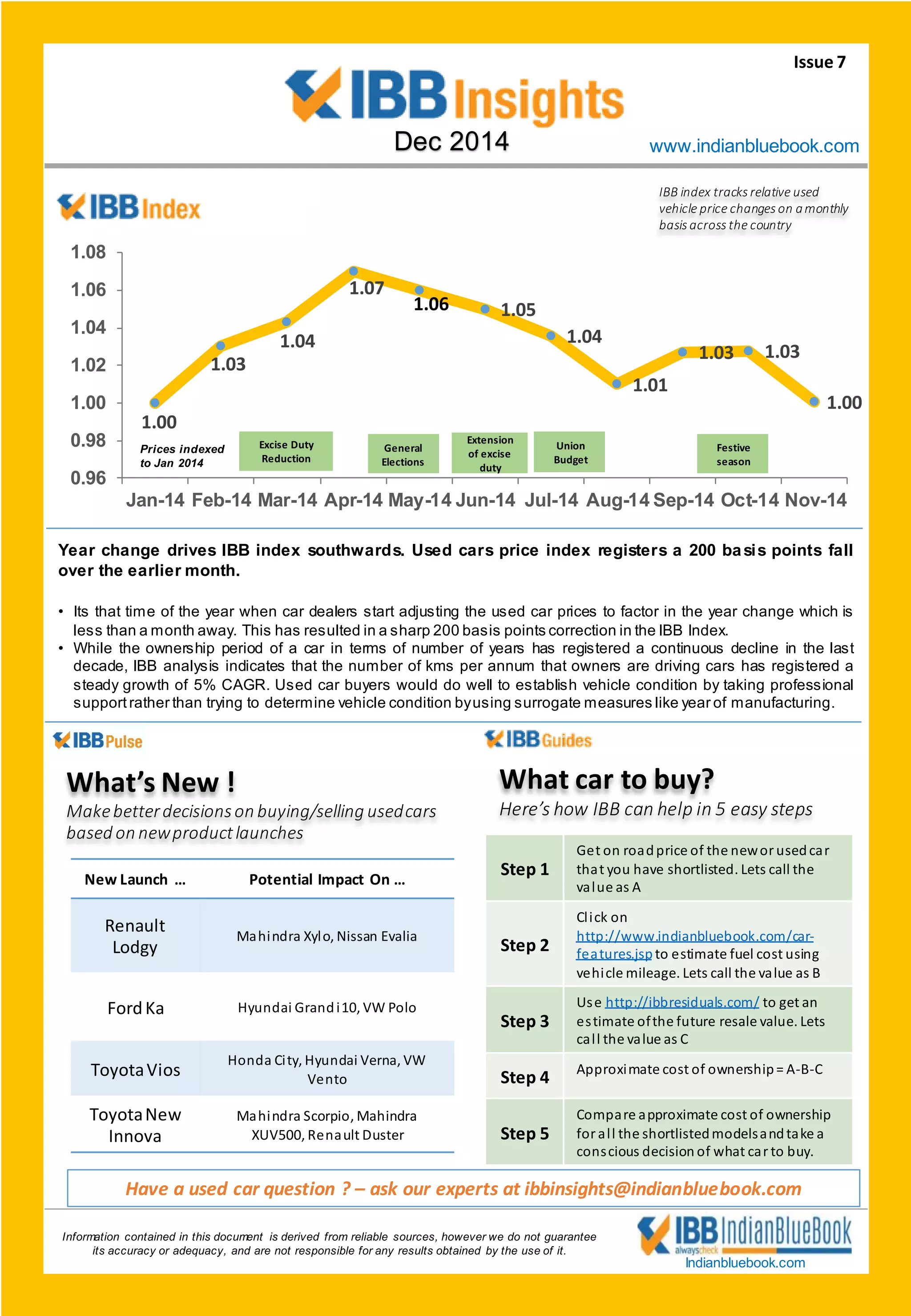 IBB Insights December 2014 | PDF