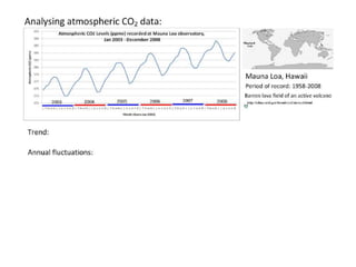 IB Biology 4.3-4.4 Slides: Carbon Cycle & Climate Change | PPTX