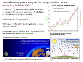 IB Biology 4.3-4.4 Slides: Carbon Cycle & Climate Change | PPTX