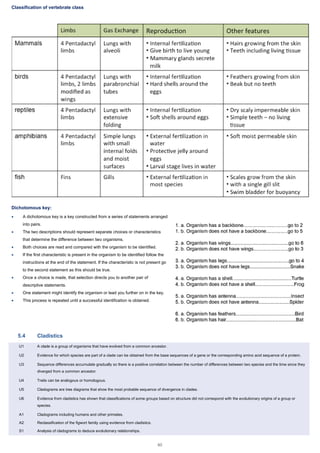 IB Biology Notes | PDF