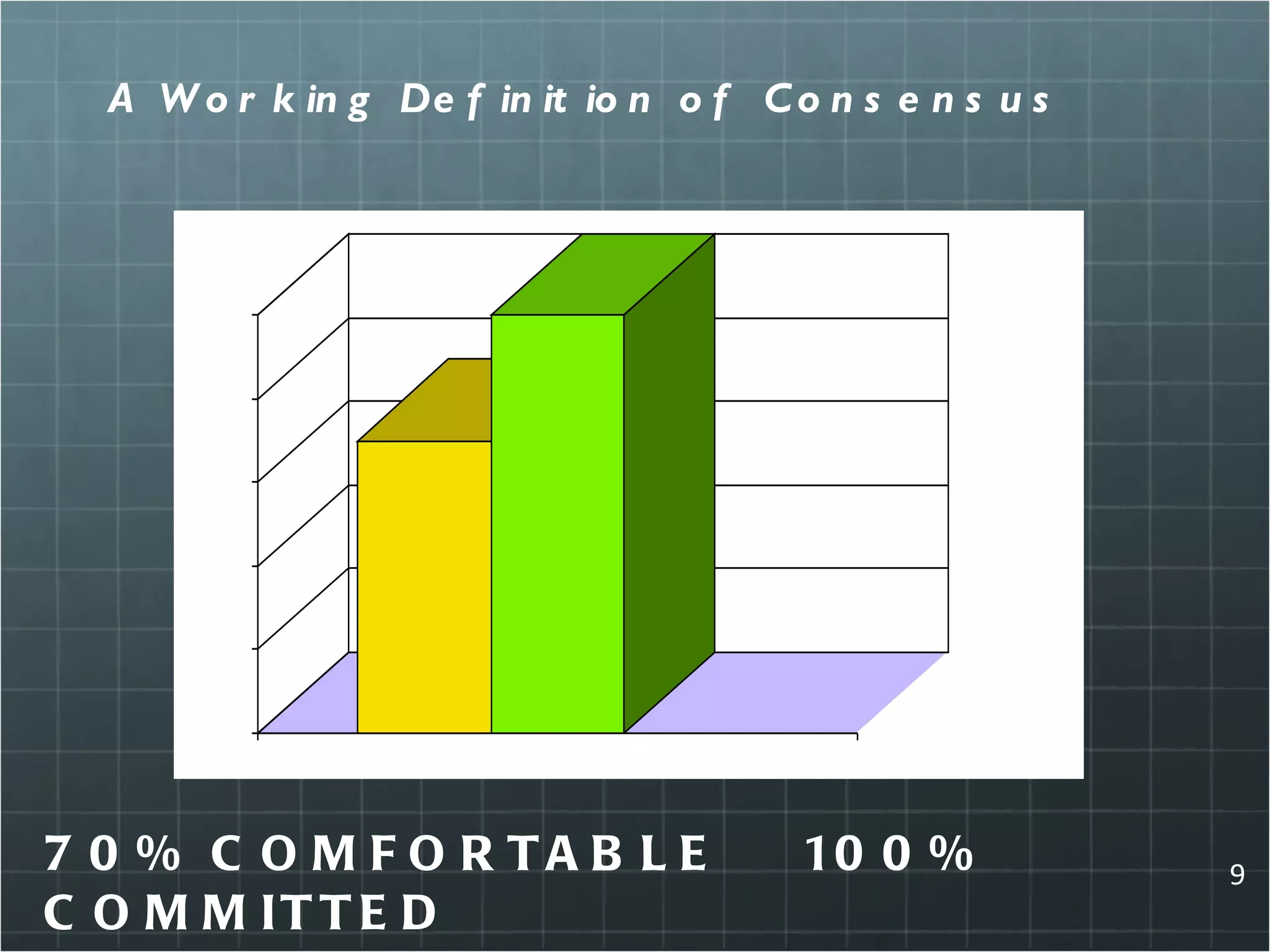 Interest Based Bargaining | PPT
