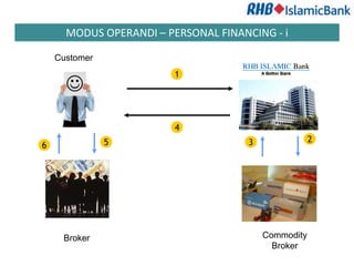 Ibb slide show . | PPTX