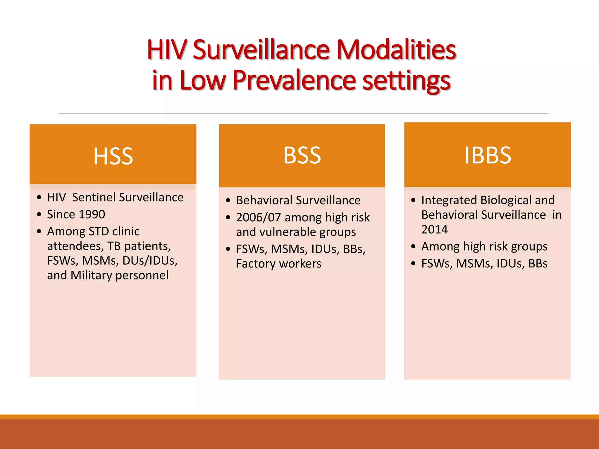 Scientific Sessions 2015: IBBS survey 2014 | PPTX