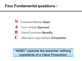Ibb televatorpitch2 nabc | PPT | Business | Business and Finance