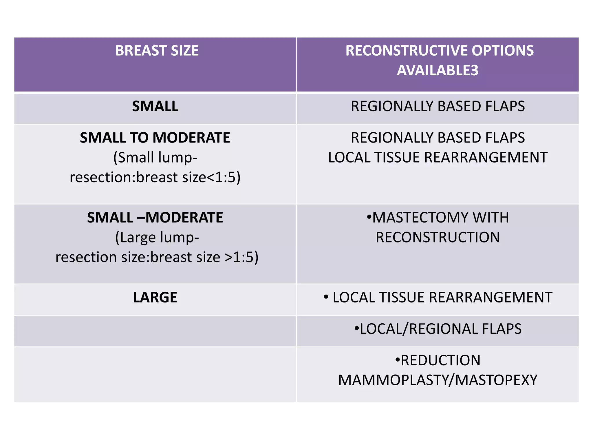 ONCOPLASTIC_BREAST_SURGERY.pptx