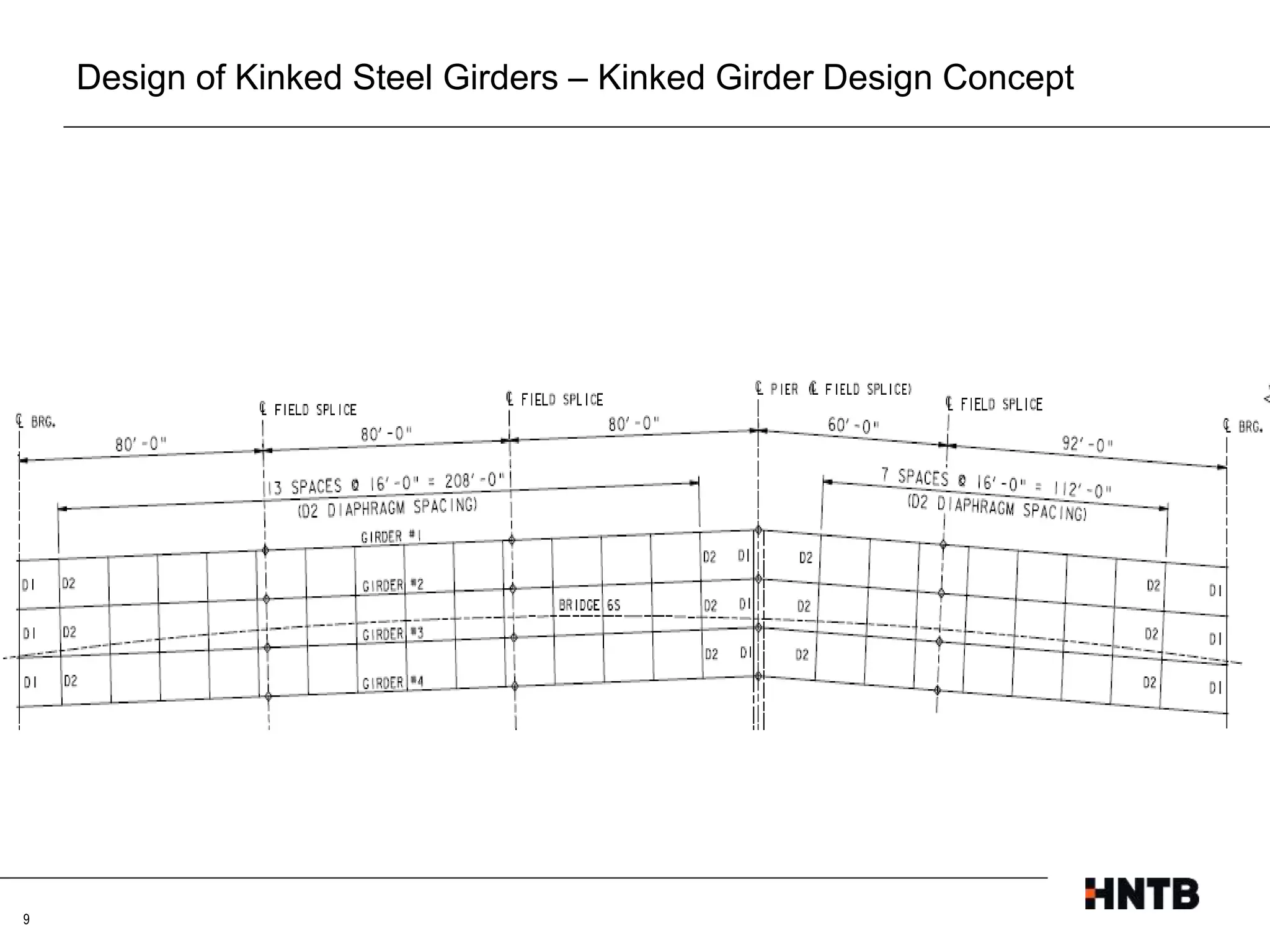 Design of Kinked Steel Girders Presentation for the IBC | PPTX