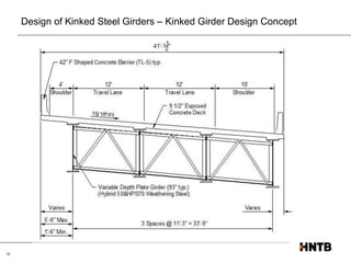 Design of Kinked Steel Girders Presentation for the IBC | PPTX