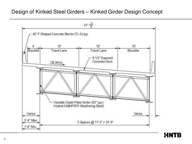 Design of Kinked Steel Girders Presentation for the IBC