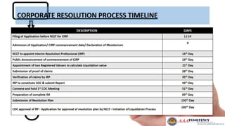 Insolvency and bankruptcy code overview | PPTX