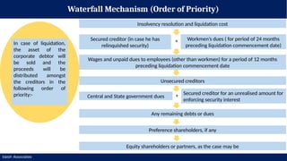 Insolvency and Bankruptcy Code laws.pptx