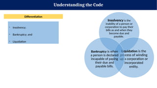 Insolvency and Bankruptcy Code laws.pptx