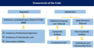 Insolvency and Bankruptcy Code laws.pptx