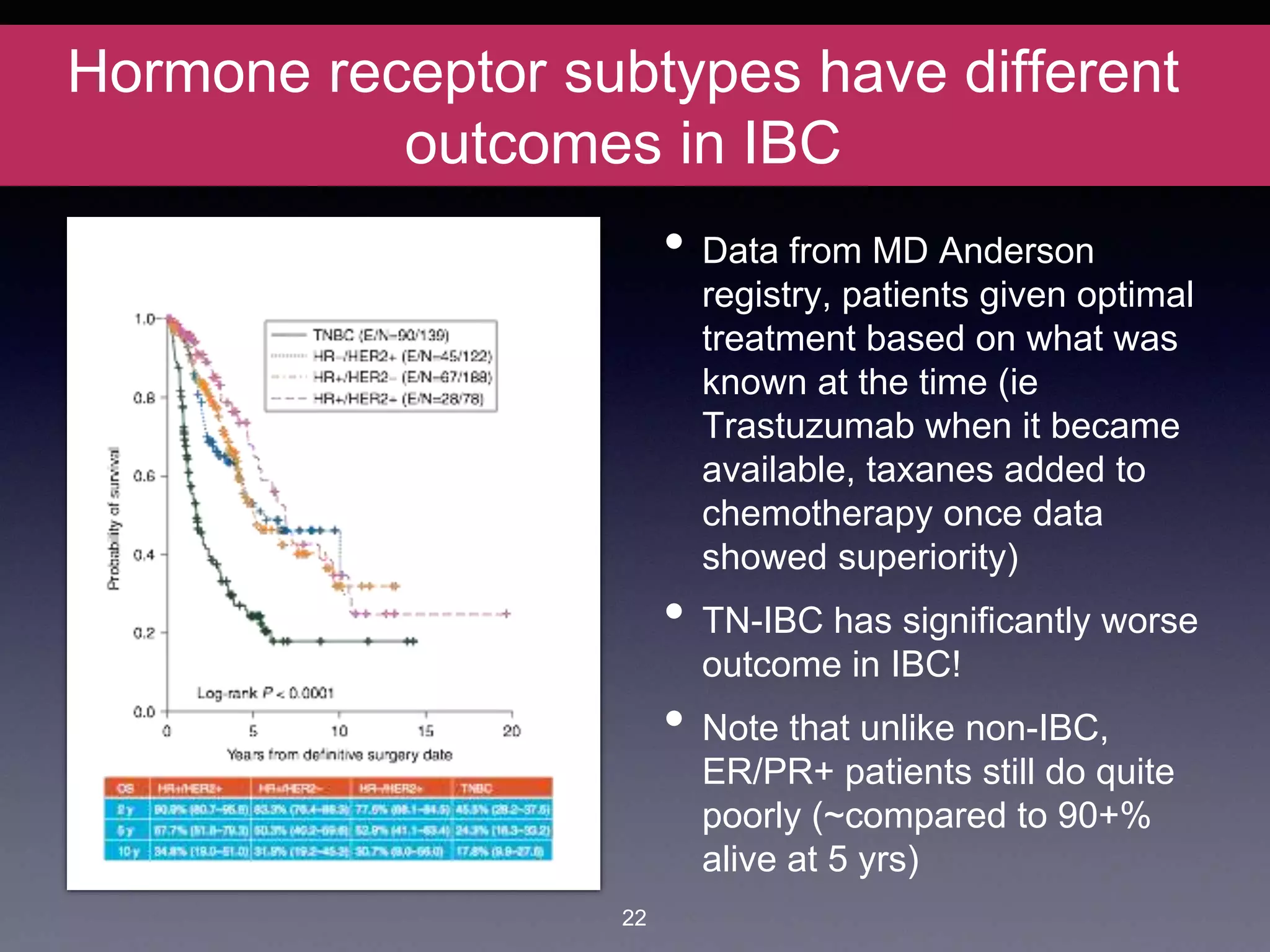 Inflammatory Breast Cancer (IBC) Information | PPTX