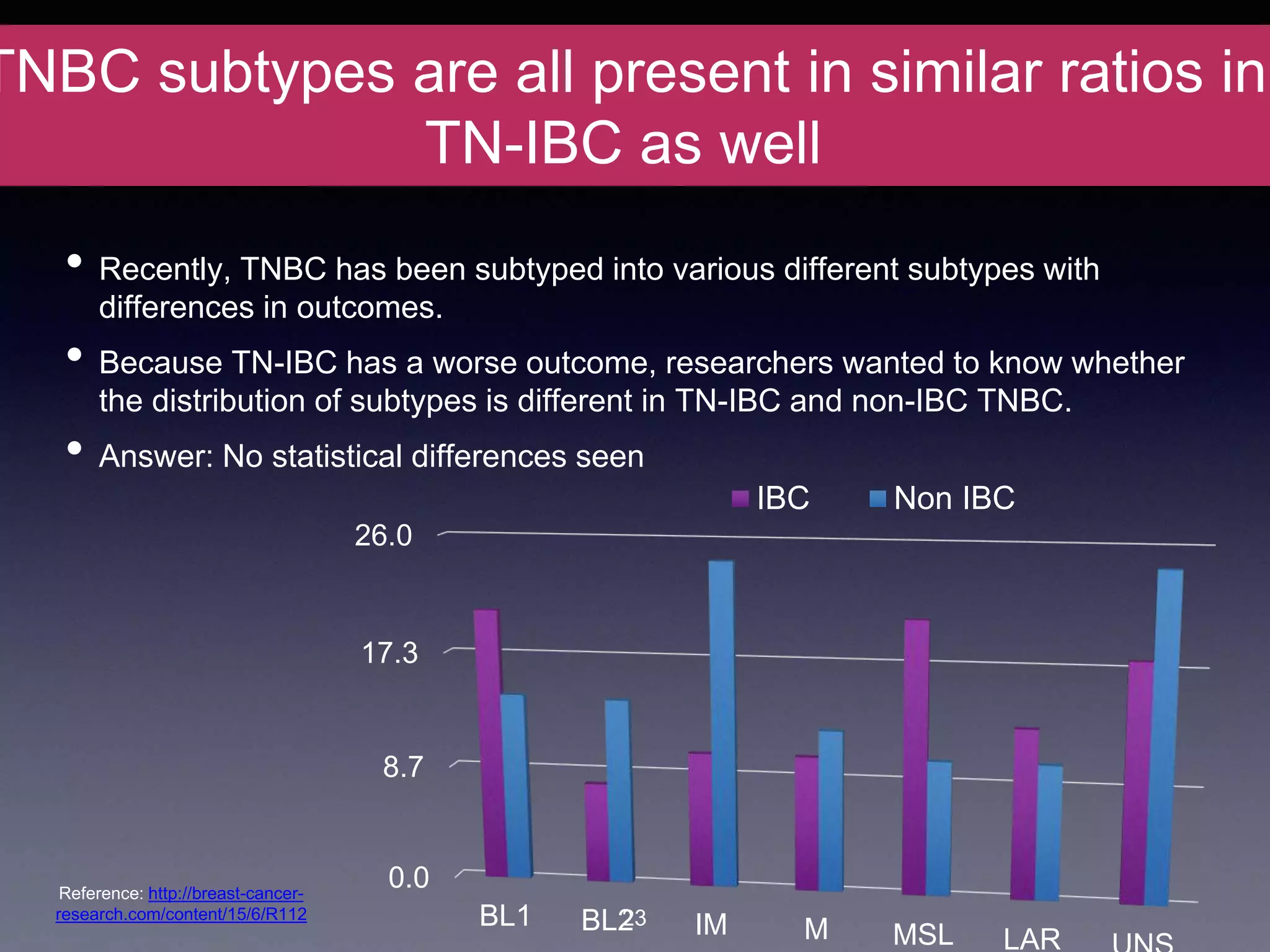 Inflammatory Breast Cancer (IBC) Information | PPTX