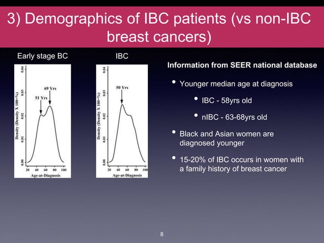 Inflammatory Breast Cancer (IBC) Information | PPTX | Cancer | Diseases ...