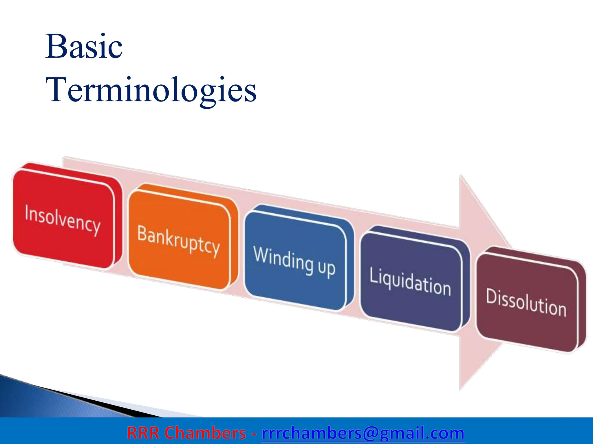 IBC (Insolvency and Bankruptcy Code 2016)-IOD - PPT.pptx