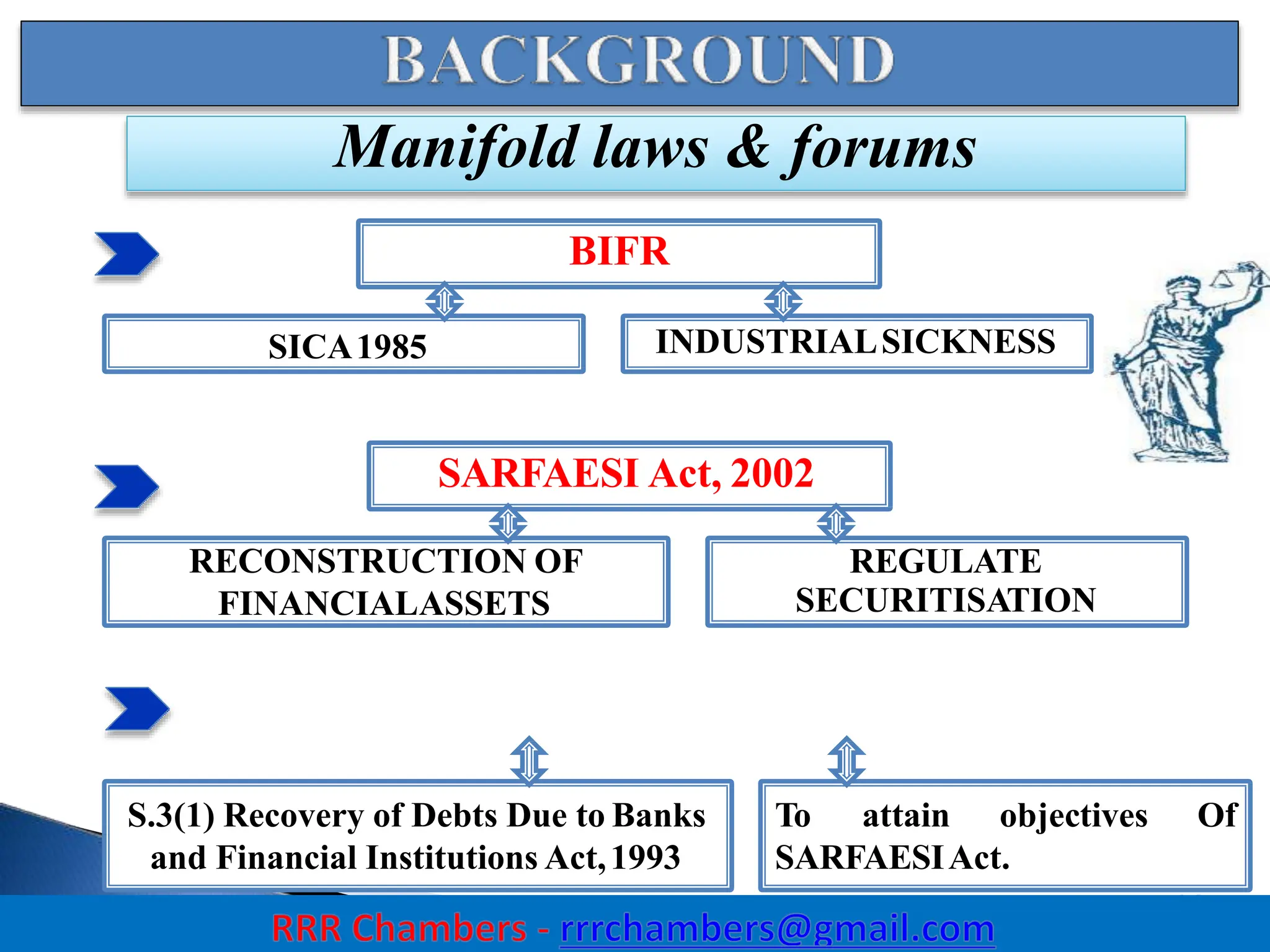IBC (Insolvency and Bankruptcy Code 2016)-IOD - PPT.pptx