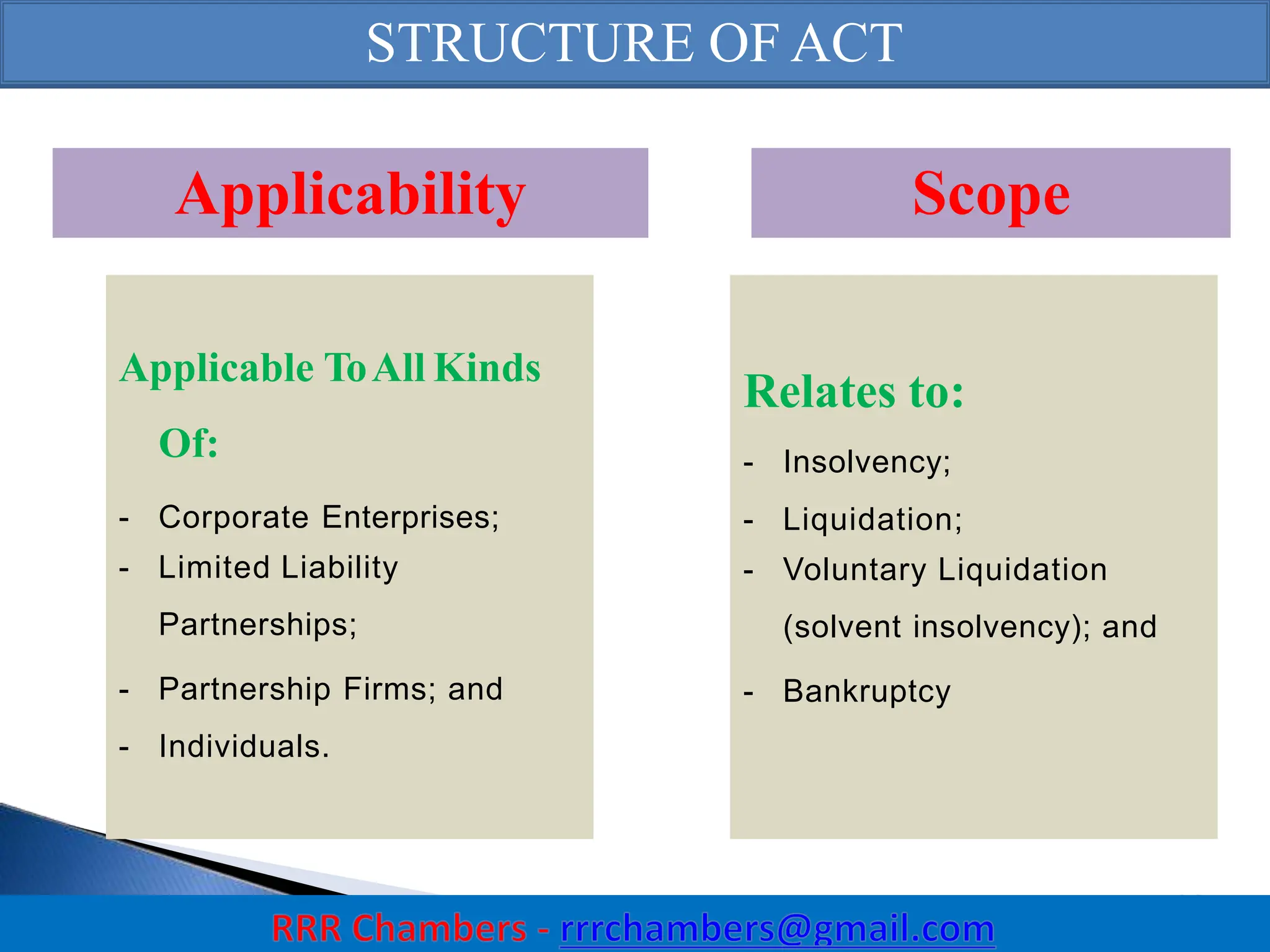 IBC (Insolvency and Bankruptcy Code 2016)-IOD - PPT.pptx