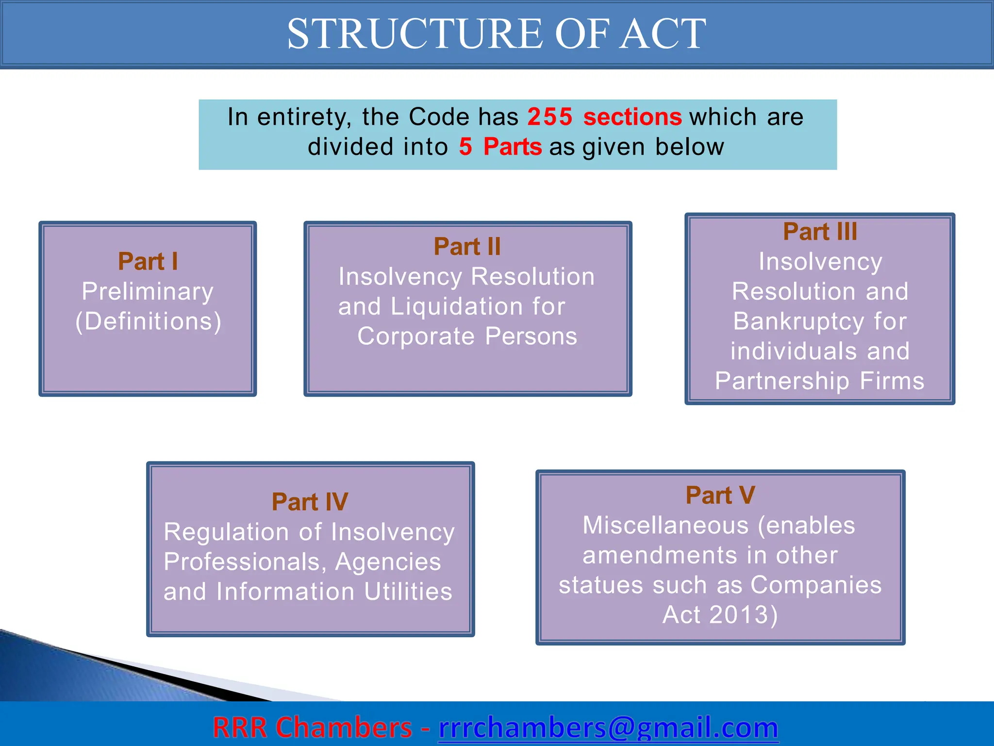 IBC (Insolvency and Bankruptcy Code 2016)-IOD - PPT.pptx