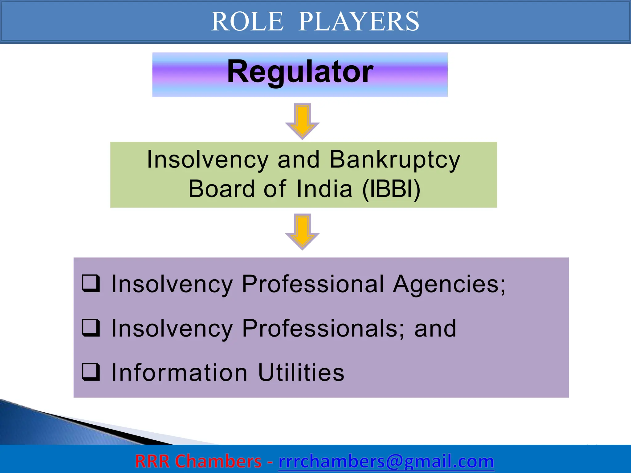 IBC (Insolvency and Bankruptcy Code 2016)-IOD - PPT.pptx
