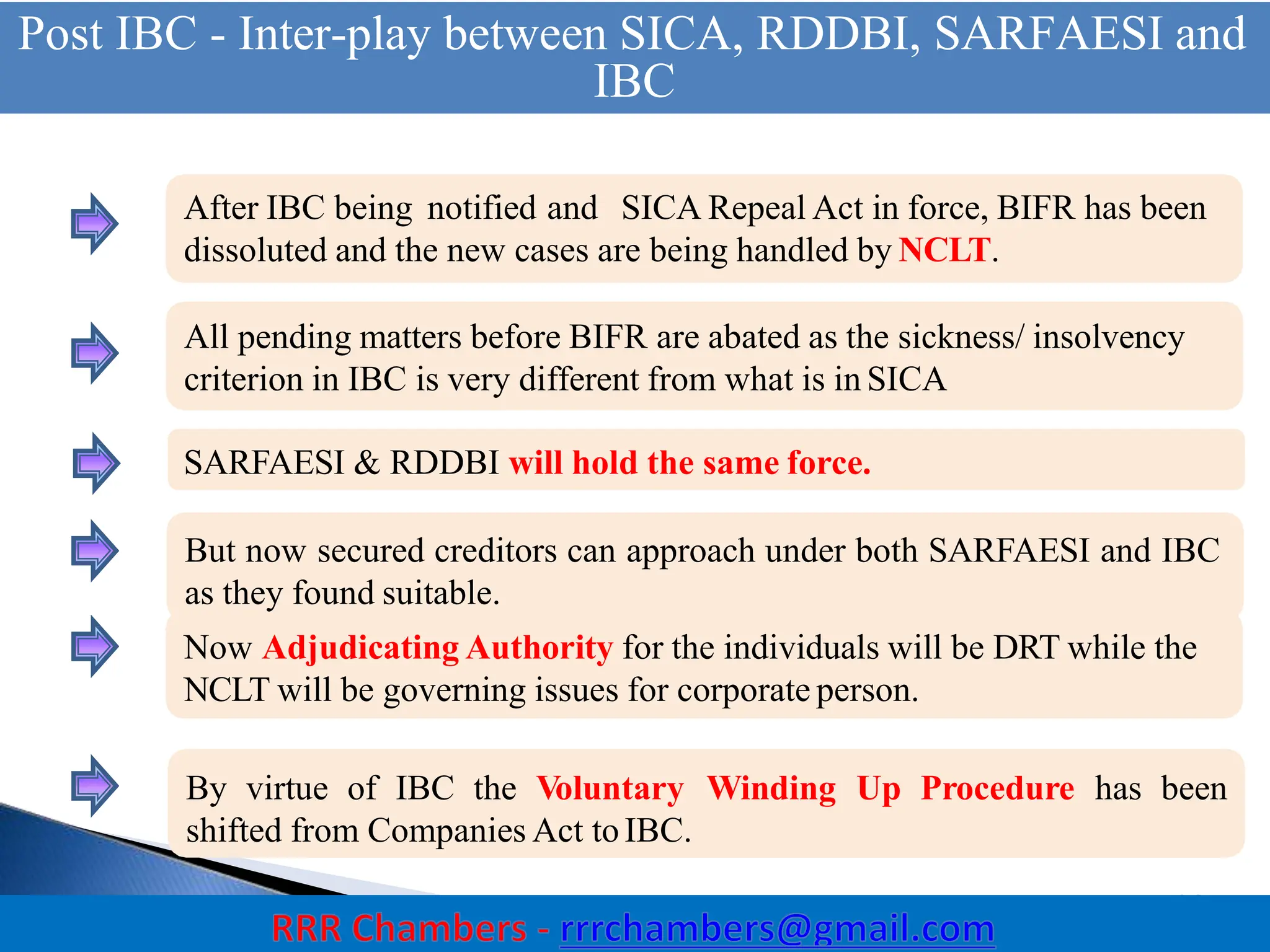 IBC (Insolvency and Bankruptcy Code 2016)-IOD - PPT.pptx