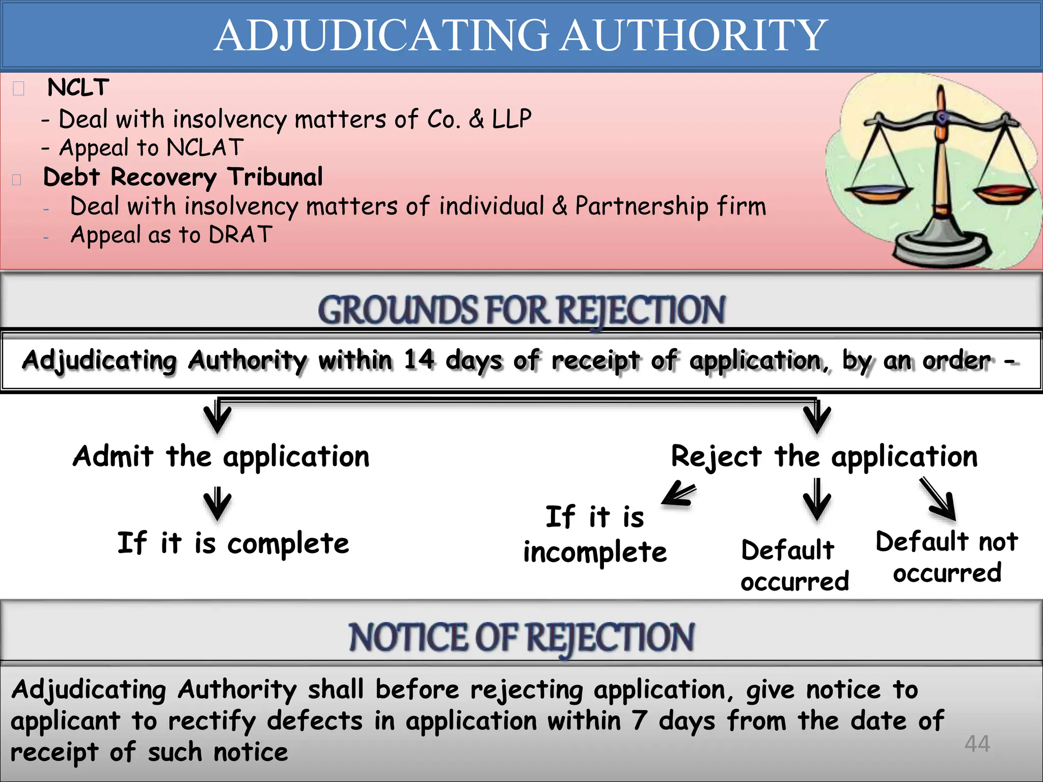 IBC (Insolvency and Bankruptcy Code 2016)-IOD - PPT.pptx