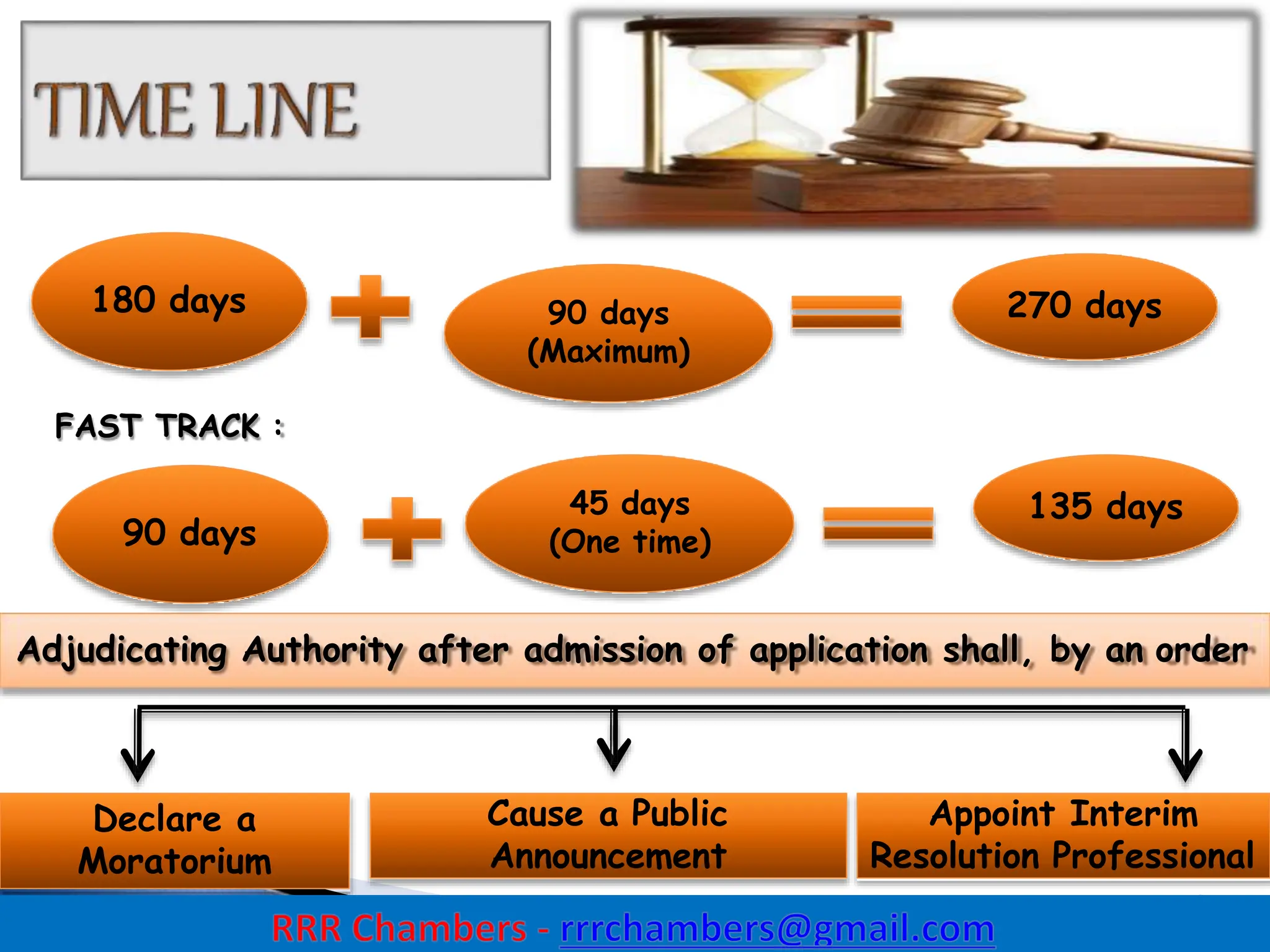 IBC (Insolvency and Bankruptcy Code 2016)-IOD - PPT.pptx