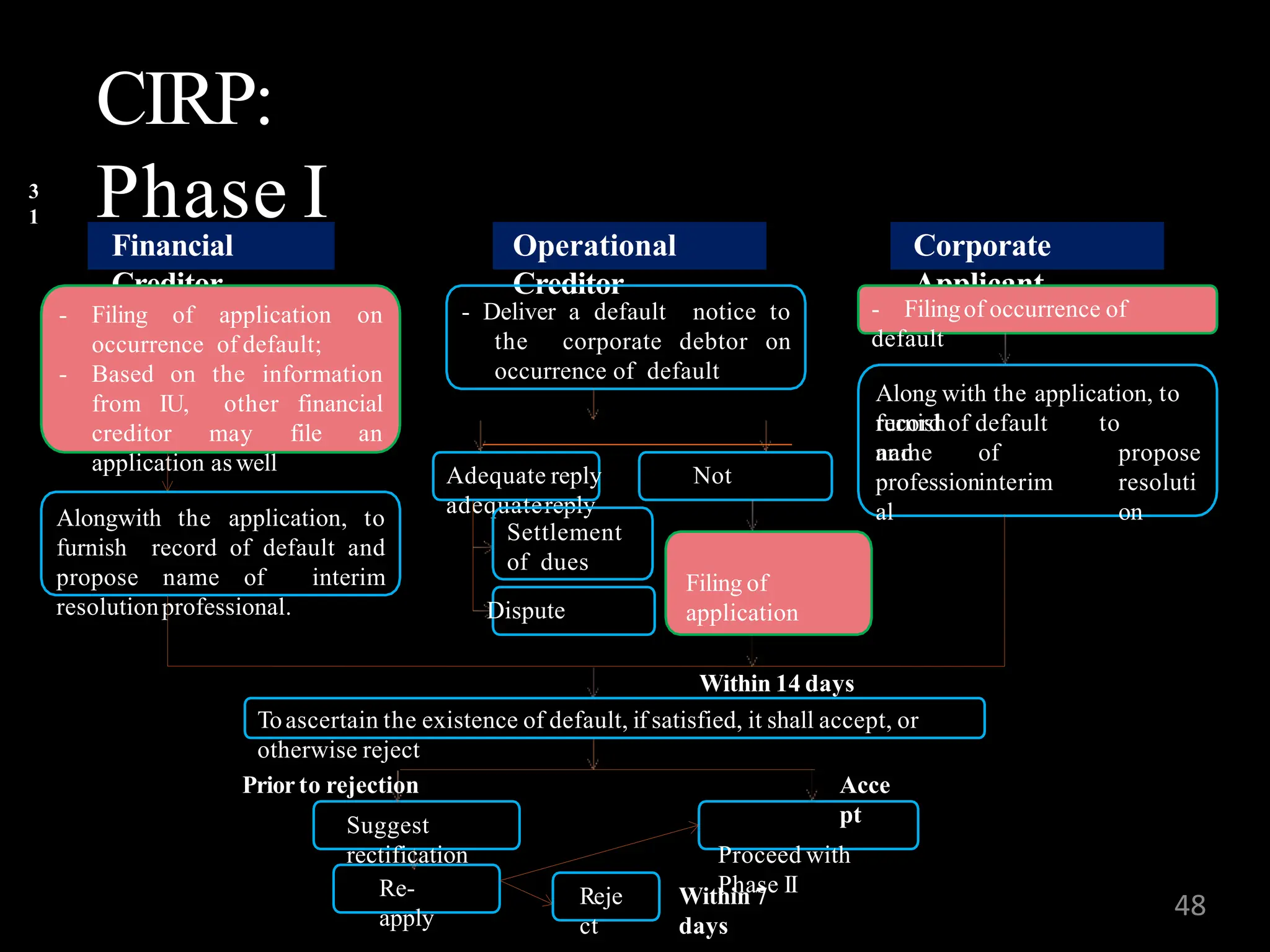 IBC (Insolvency and Bankruptcy Code 2016)-IOD - PPT.pptx