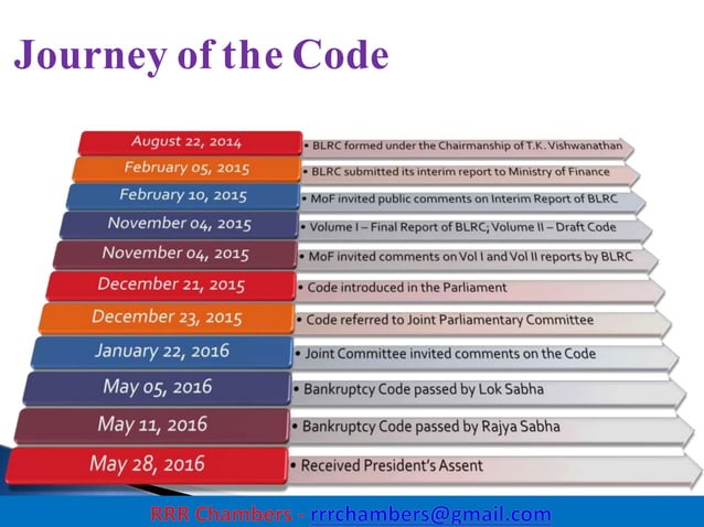 IBC (Insolvency and Bankruptcy Code 2016)-IOD - PPT.pptx