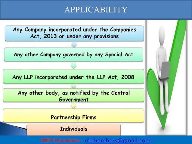 IBC (Insolvency and Bankruptcy Code 2016)-IOD - PPT.pptx