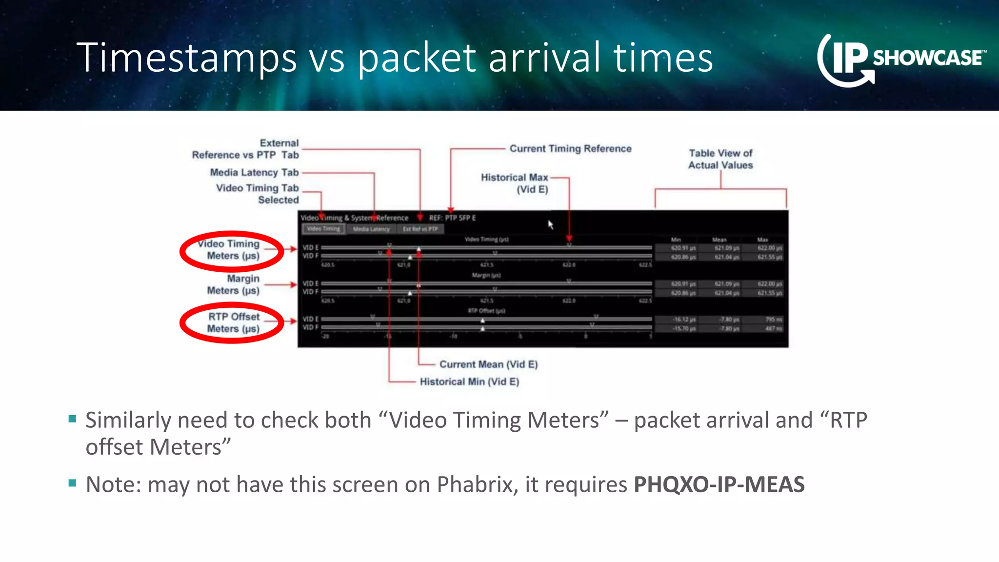 IBC 2022 IP Showcase - Timestamps in ST 2110: What They Mean and How to Measure Them | PPTX