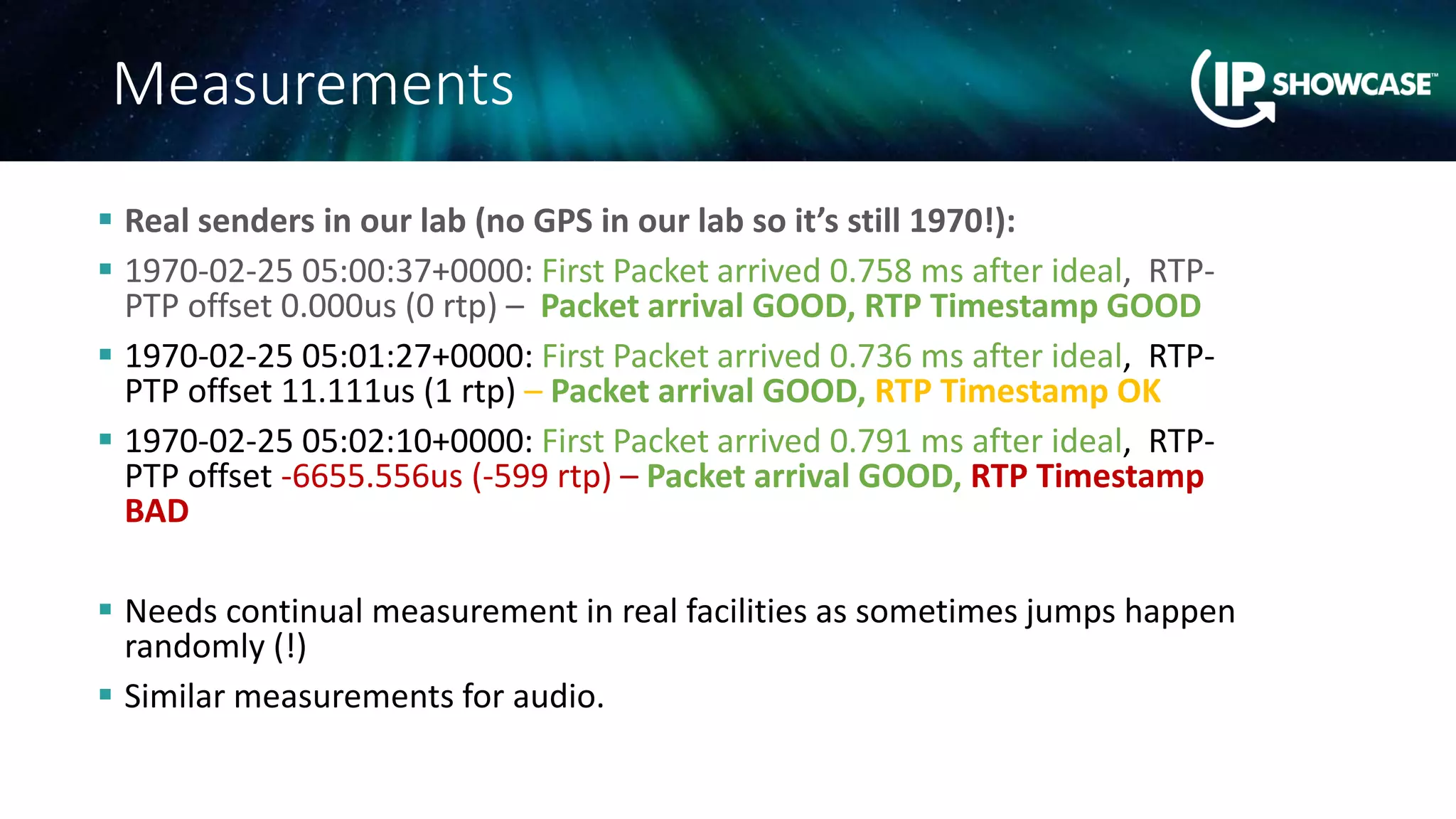 IBC 2022 IP Showcase - Timestamps in ST 2110: What They Mean and How to ...
