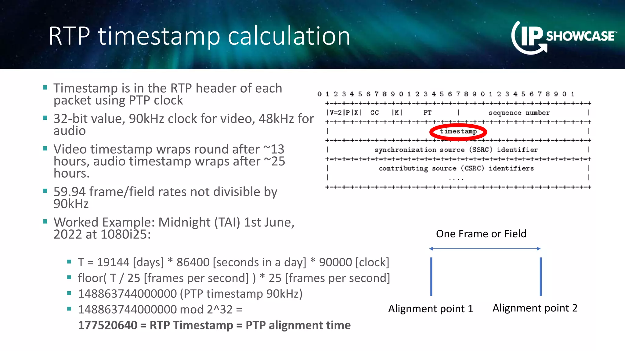 IBC 2022 IP Showcase - Timestamps in ST 2110: What They Mean and How to Measure Them | PPTX