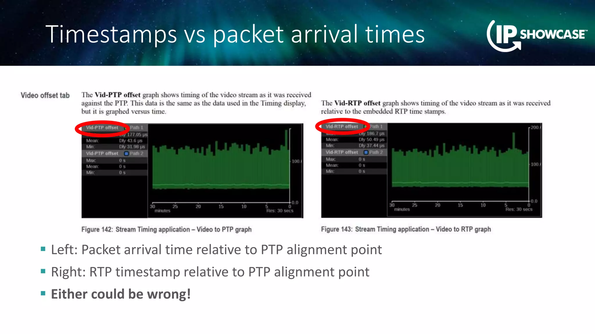 IBC 2022 IP Showcase - Timestamps in ST 2110: What They Mean and How to Measure Them | PPTX ...
