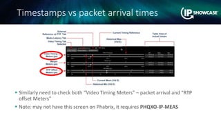 IBC 2022 IP Showcase - Timestamps in ST 2110: What They Mean and How to ...