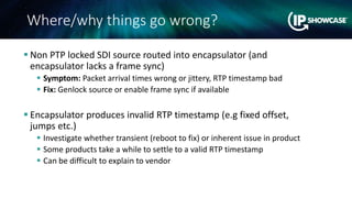 IBC 2022 IP Showcase - Timestamps in ST 2110: What They Mean and How to ...